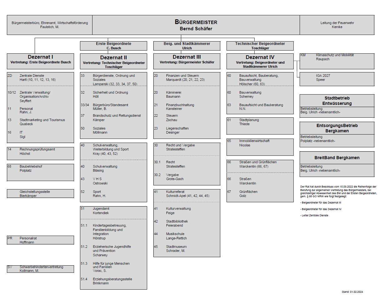 Aufbau der Stadtverwaltung - Stadt Bergkamen