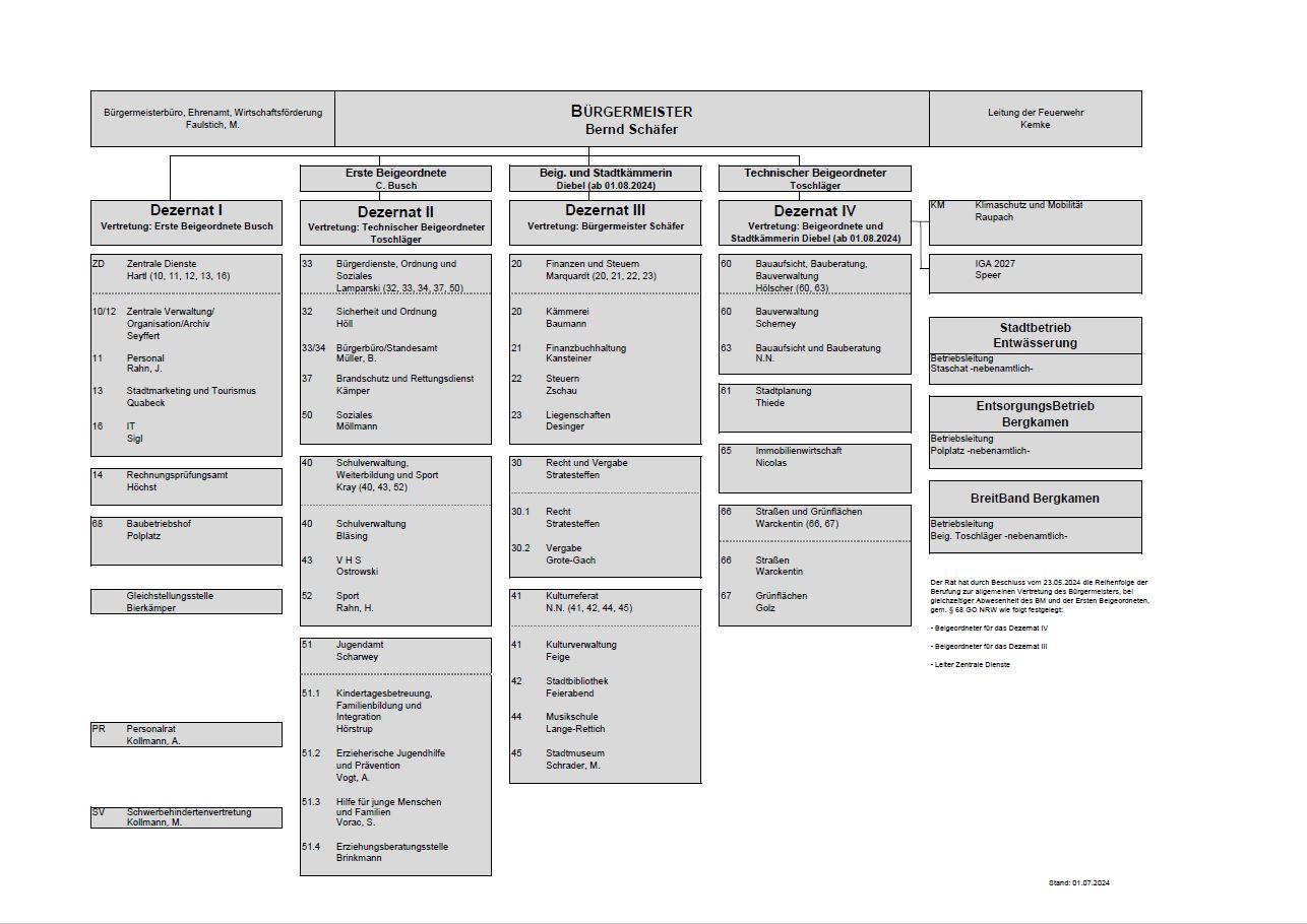 Aufbau der Stadtverwaltung - Stadt Bergkamen